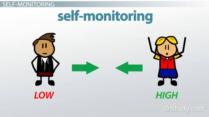 Why self-monitoring is important to get the life you want? – Arfeen ...